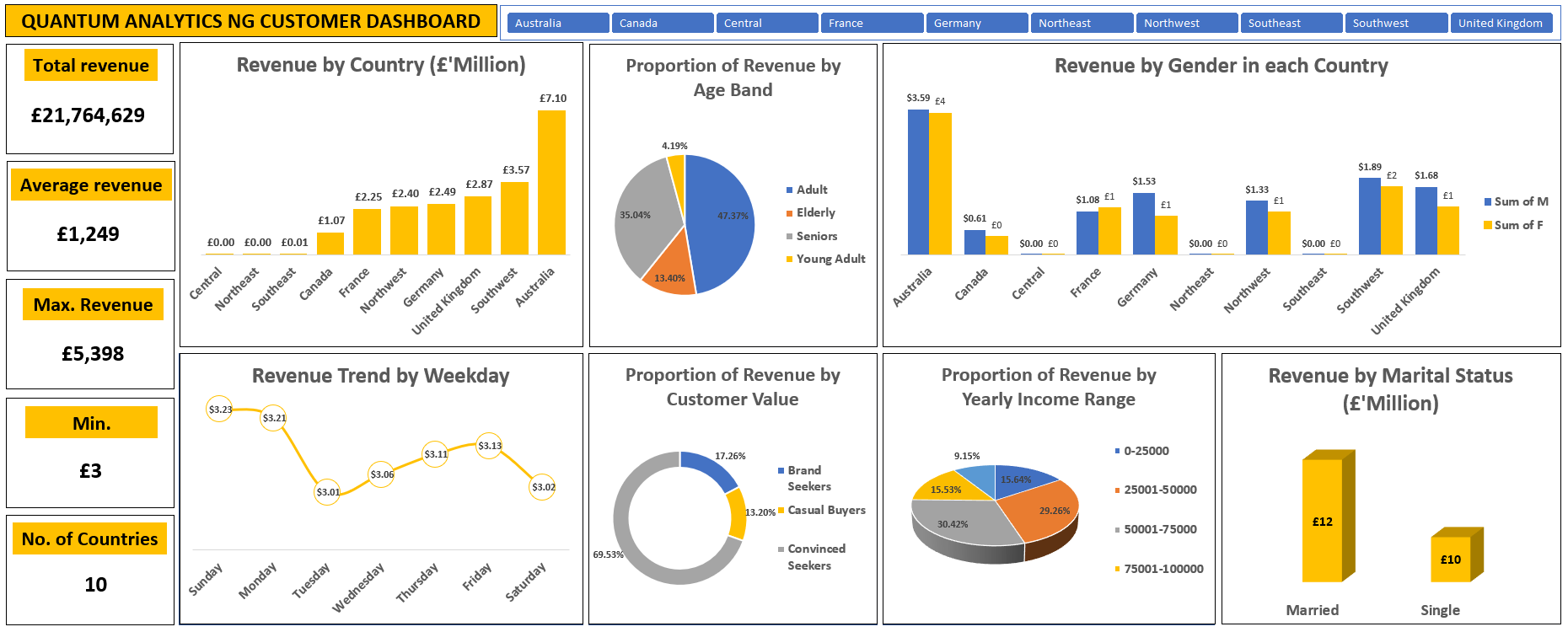Portfolio Details - Personal Bootstrap Template
